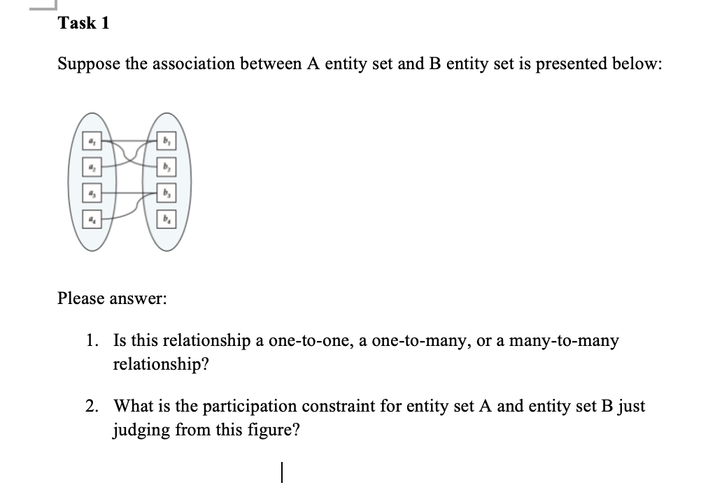 Solved Task 1 Suppose the association between A entity set | Chegg.com