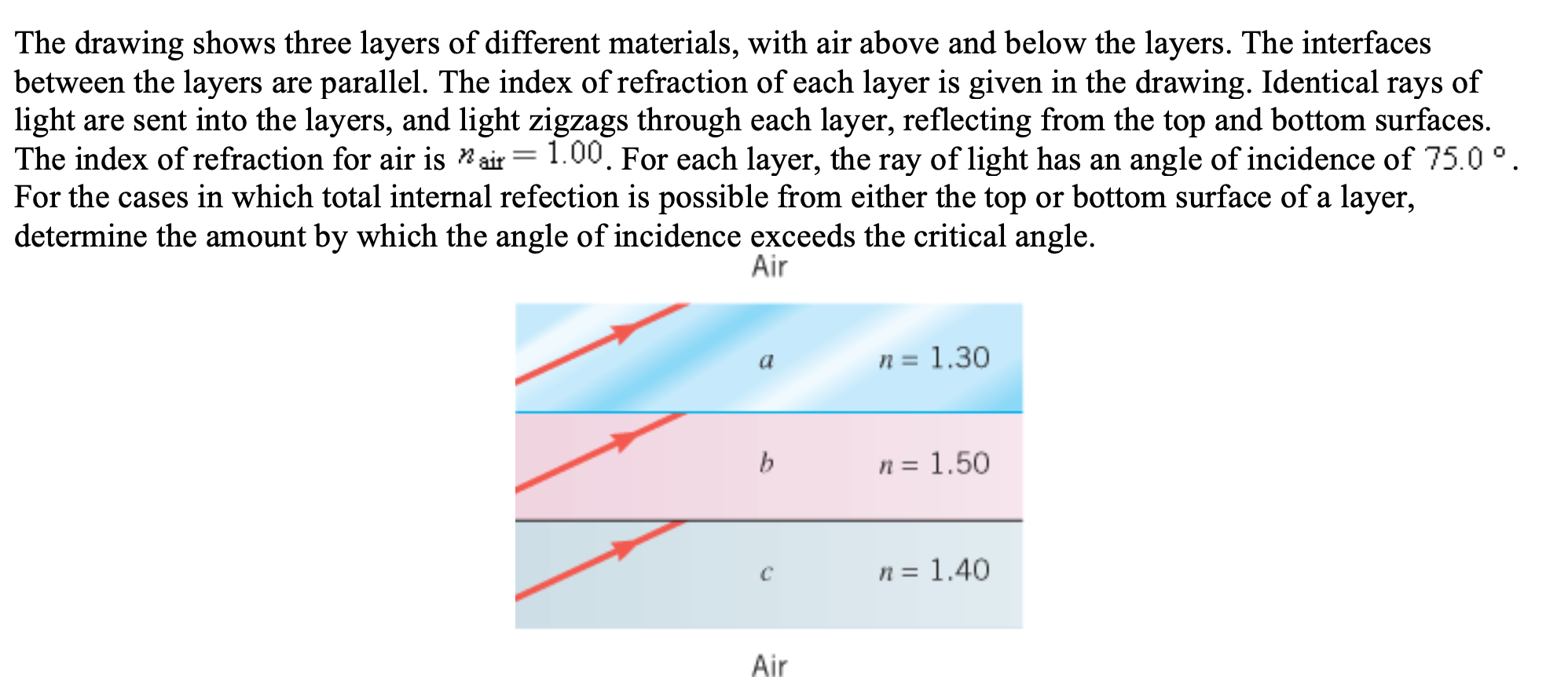 Solved The drawing shows three layers of different | Chegg.com