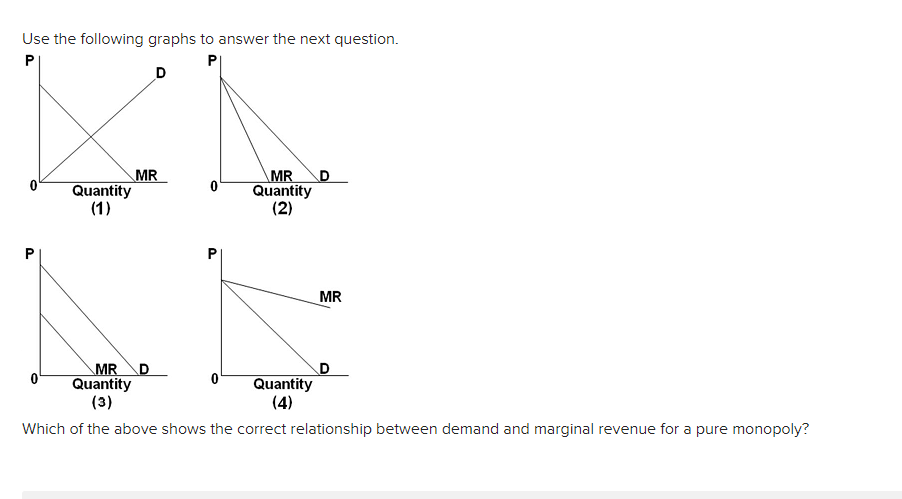 Solved Use the following graphs to answer the next question. | Chegg.com