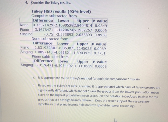 Solved 4. Consider the Tukey results Tukey HSD results (95% | Chegg.com