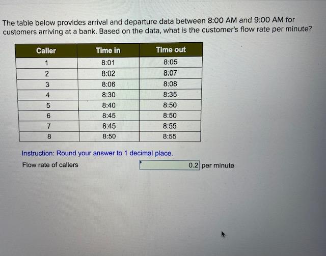 Solved The table below provides arrival and departure data | Chegg.com