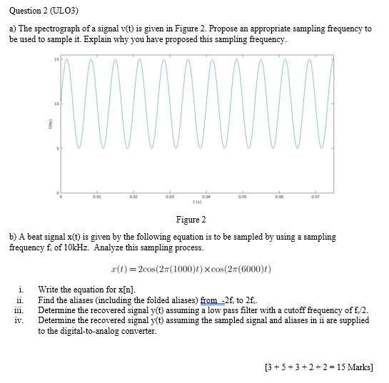 Solved Question 2 (ULO3) a) The spectrograph of a signal | Chegg.com