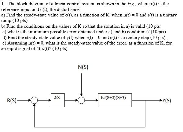 Solved 1.- The block diagram of a linear control system is | Chegg.com