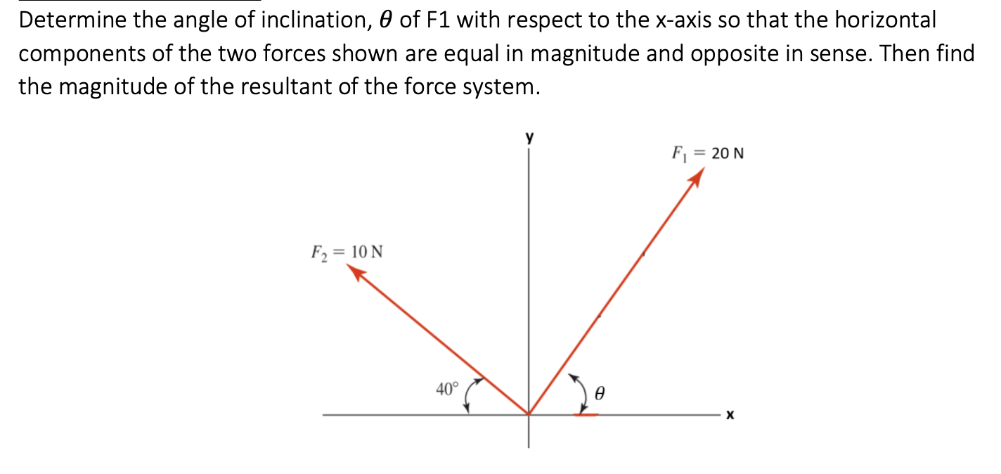 Solved Determine the angle of inclination, θ ﻿of F 1 ﻿with | Chegg.com