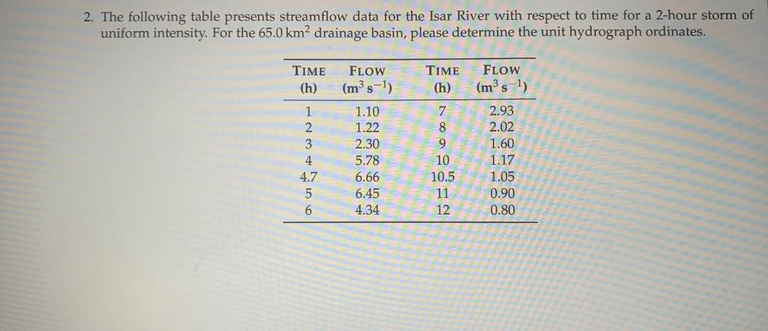 Solved 2. The following table presents streamflow data for | Chegg.com