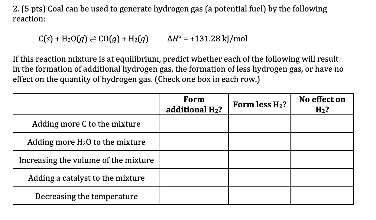Solved 2. (5 pts) Coal can be used to generate hydrogen gas | Chegg.com