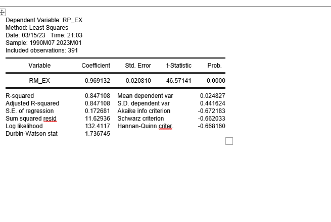 Solved Dependent Variable: RP_EX Method: Least Squares Date: | Chegg.com