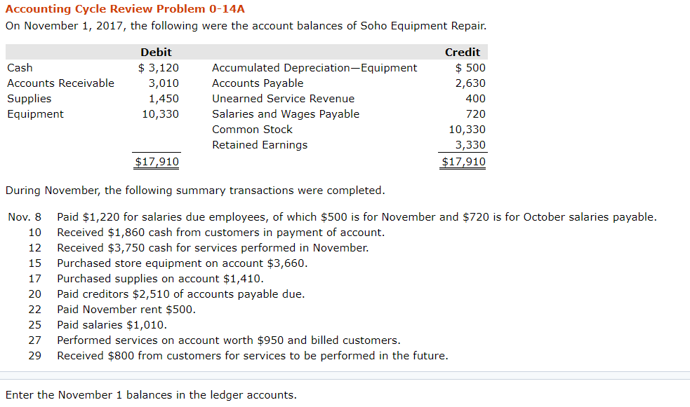 Solved 2) Journalize the November Transactions 3)Post Above | Chegg.com