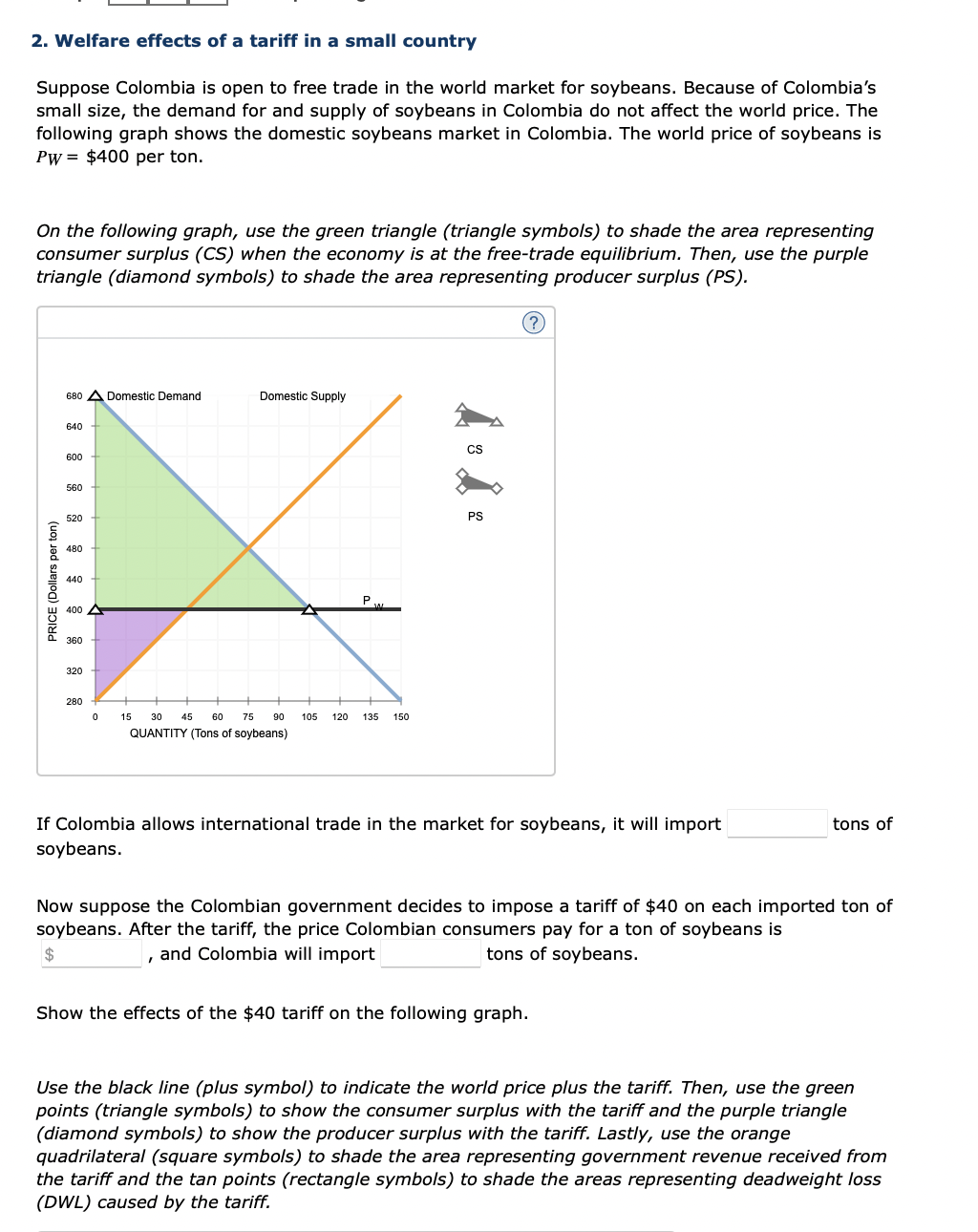 2. Welfare effects of a tariff in a small country | Chegg.com