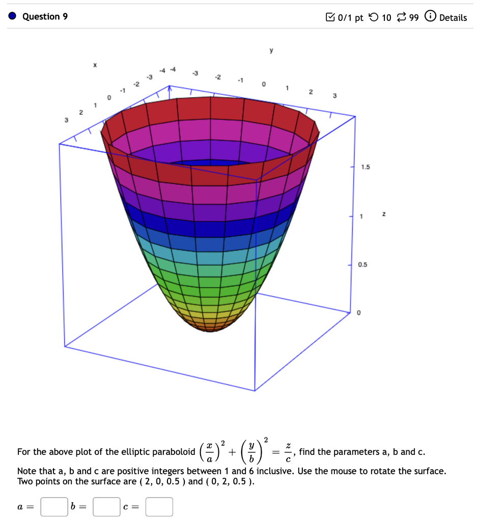 Solved For the above plot of the ellipsoid | Chegg.com