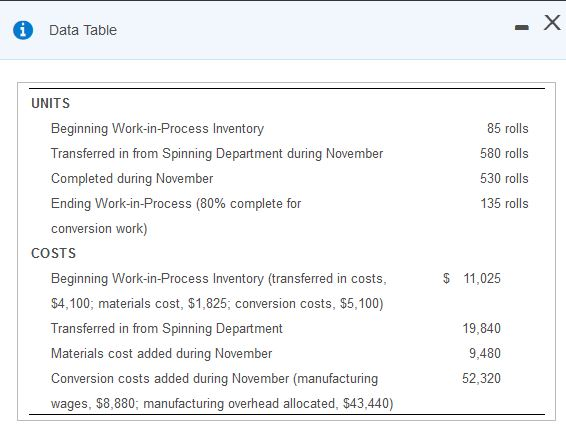Solved i Data Table UNITS Beginning Work-in-Process | Chegg.com