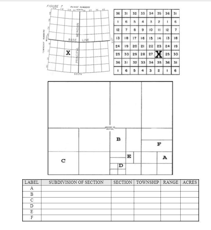 Solved Sections in each township are numbered consecutively | Chegg.com
