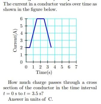 Solved The current in a conductor varies over time as shown | Chegg.com
