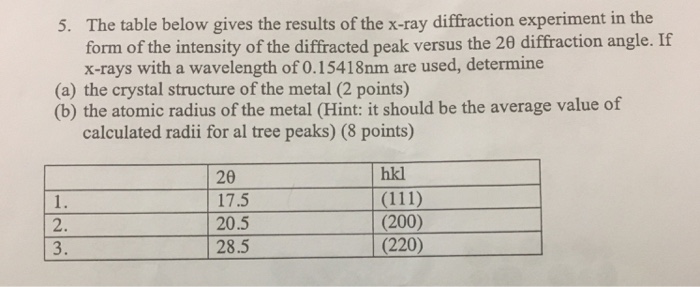 Solved 5. The table below gives the results of the x-ray | Chegg.com
