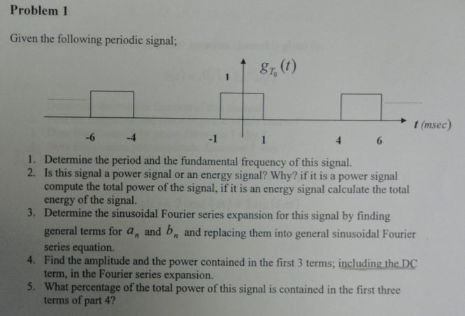 Solved Problem 1 Given the following periodic signal; 8T (1) | Chegg.com