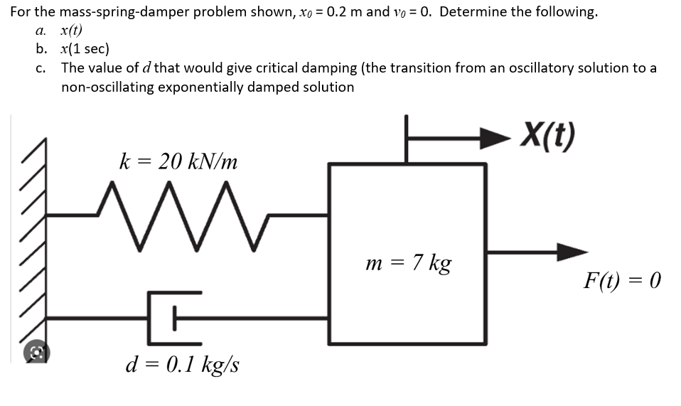 Solved For the mass-spring-damper problem shown, x0=0.2 m | Chegg.com