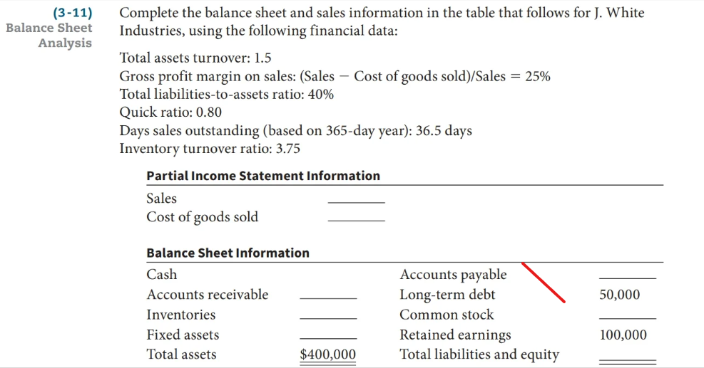 Solved (3-11) Complete the balance sheet and sales | Chegg.com