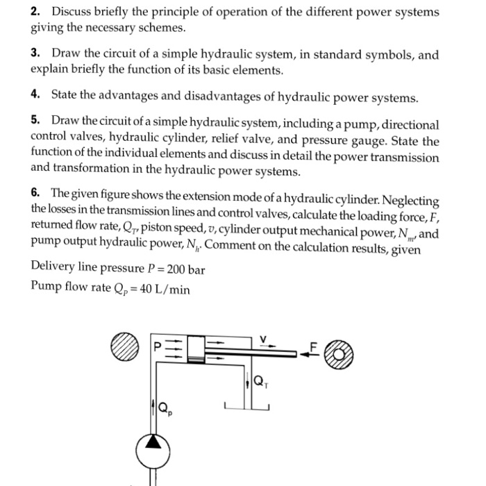 Solved 2. Discuss briefly the principle of operation of the | Chegg.com