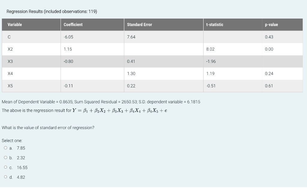 Solved Regression Results (included observations: 119) Mean | Chegg.com