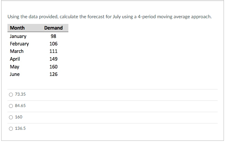 Solved Using the data provided, calculate the forecast for | Chegg.com