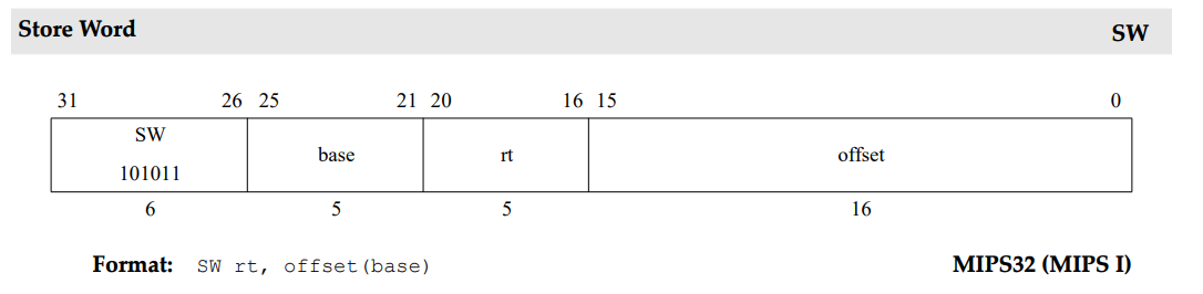 Solved what is the machine code in hexadecimal of the | Chegg.com
