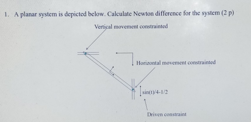 1. A planar system is depicted below. Calculate | Chegg.com