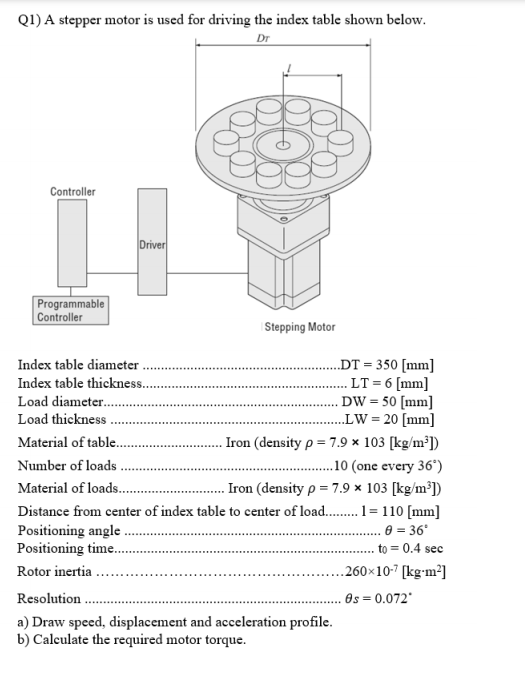 Q1) A stepper motor is used for driving the index | Chegg.com
