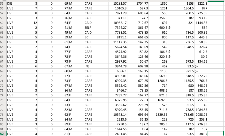 Solved Problem 2- Patients: Using Patients data in | Chegg.com