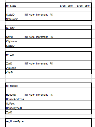 This is a question for a SQL Expert Week3 Homework 2 | Chegg.com