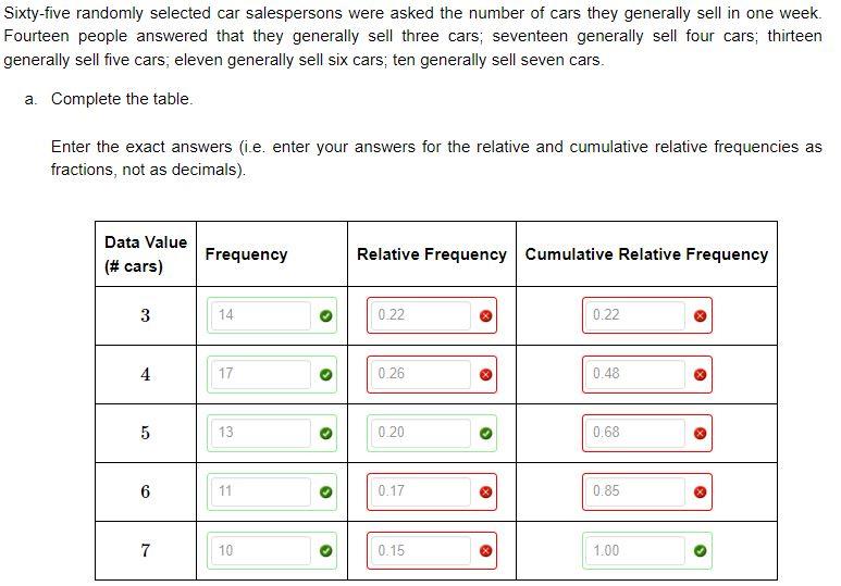 Solved Sixty-five randomly selected car salespersons were | Chegg.com