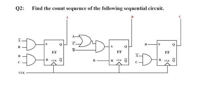 Solved Q2: Find the count sequence of the following | Chegg.com