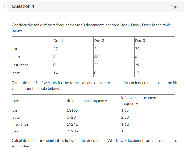 Solved Question 4 4 pts Consider the table of term | Chegg.com