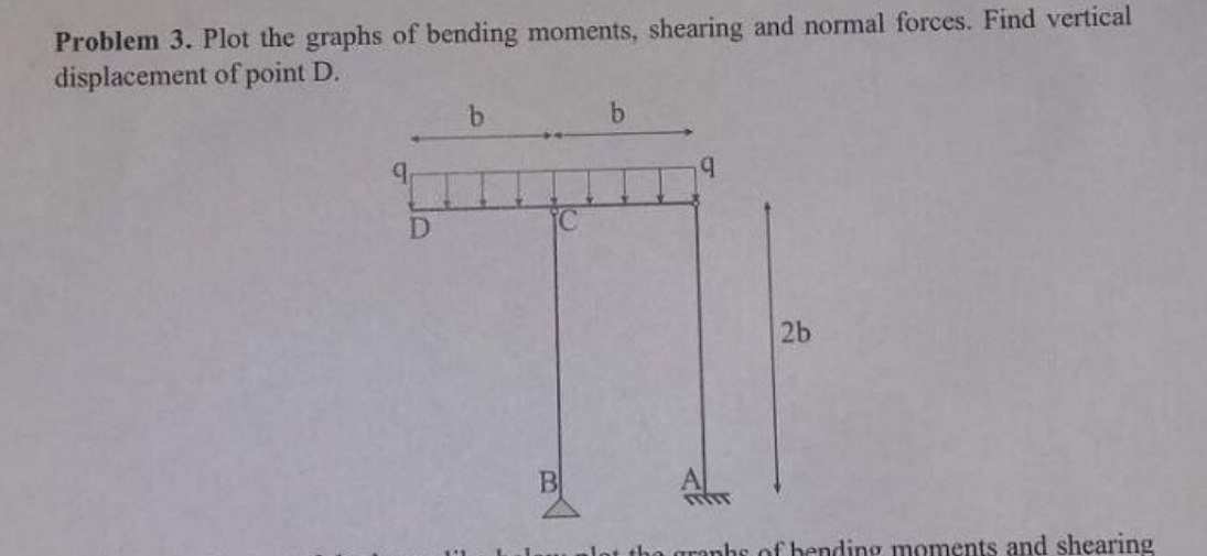 Solved Problem 3. Plot the graphs of bending moments, | Chegg.com
