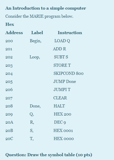 Solved An Introduction to a simple computer Consider the | Chegg.com