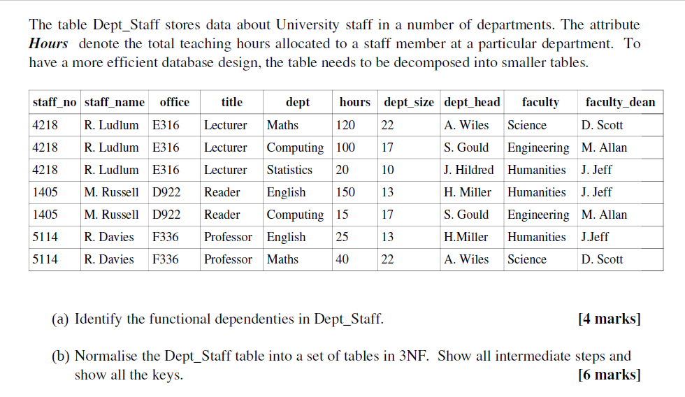 Solved The table Dept_Staff stores data about University | Chegg.com
