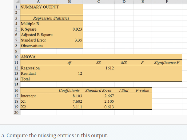 Solved How do I solve the missing entries both in the | Chegg.com