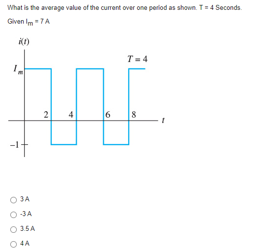 Solved What is the average value of the current over one | Chegg.com