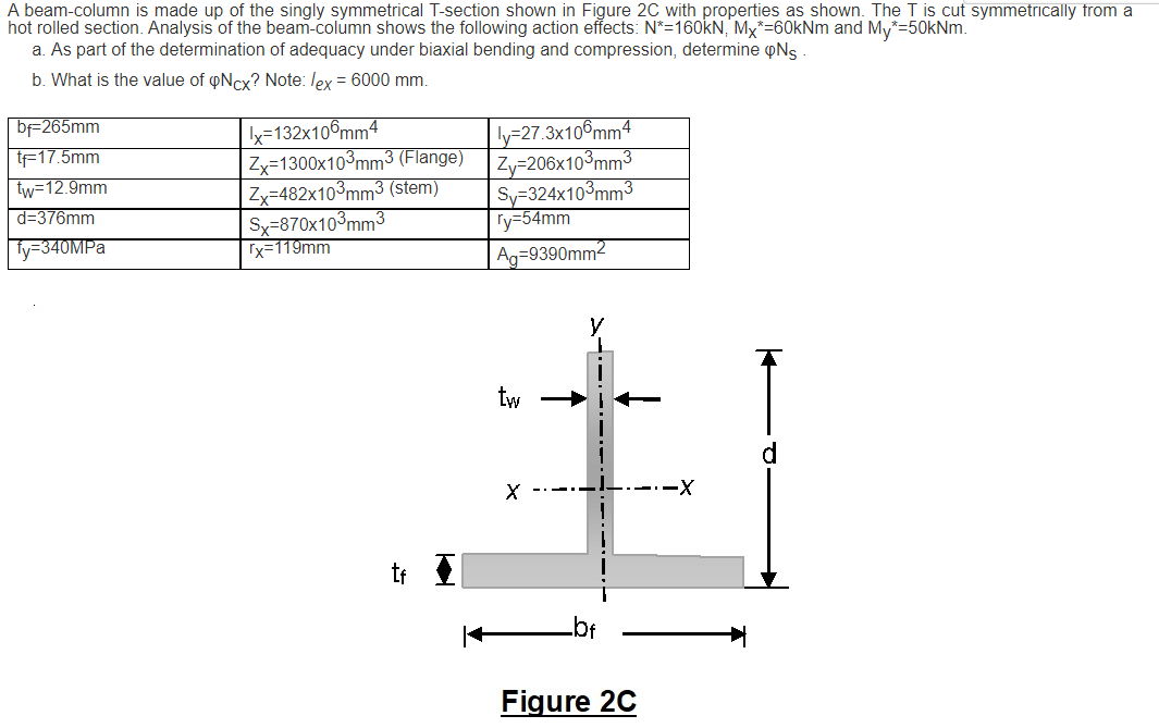 Solved A beam-column is made up of the singly symmetrical | Chegg.com
