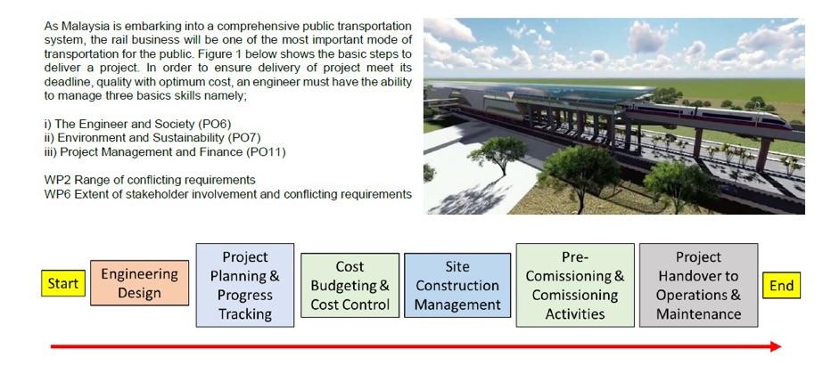 As Malaysia is embarking into a comprehensive public | Chegg.com