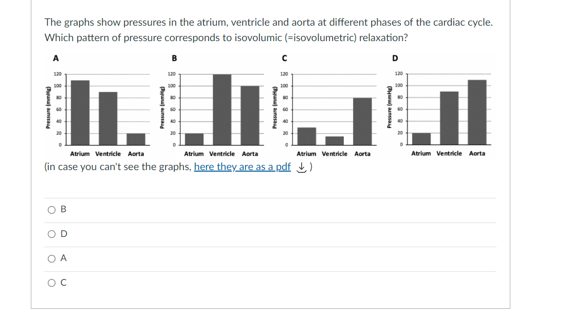 Solved The graphs show pressures in the atrium, ventricle | Chegg.com