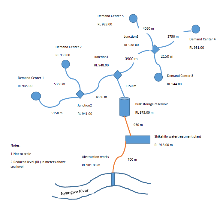 Solved Take intake level of the abstraction works at the | Chegg.com