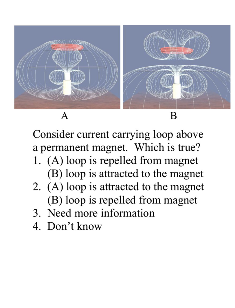 Solved Consider current carrying loop above a permanent | Chegg.com