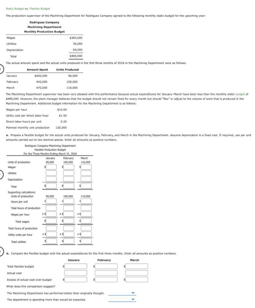 Solved Static Budget vs. Flexible Budget The production | Chegg.com