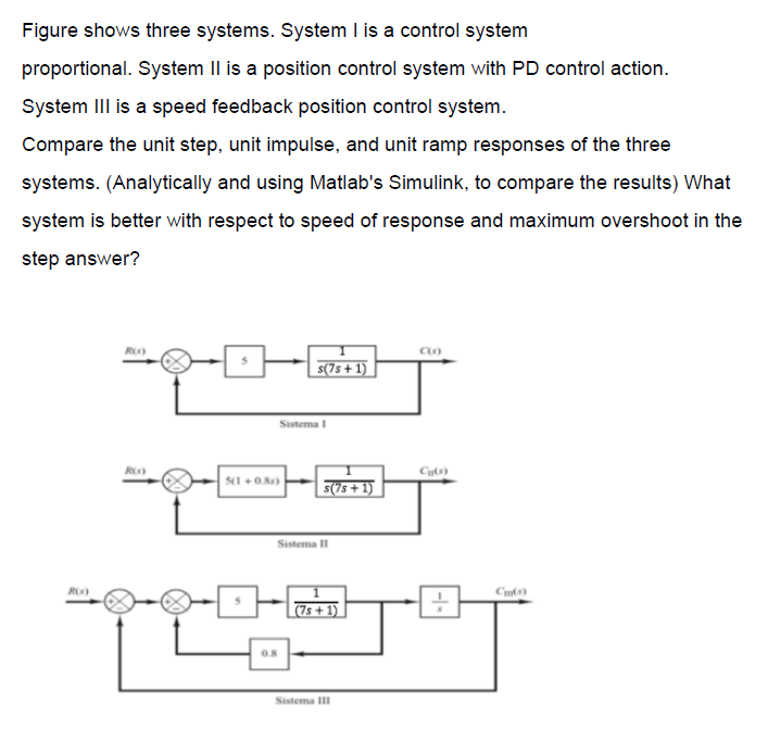 Solved Figure shows three systems. System I is a control | Chegg.com