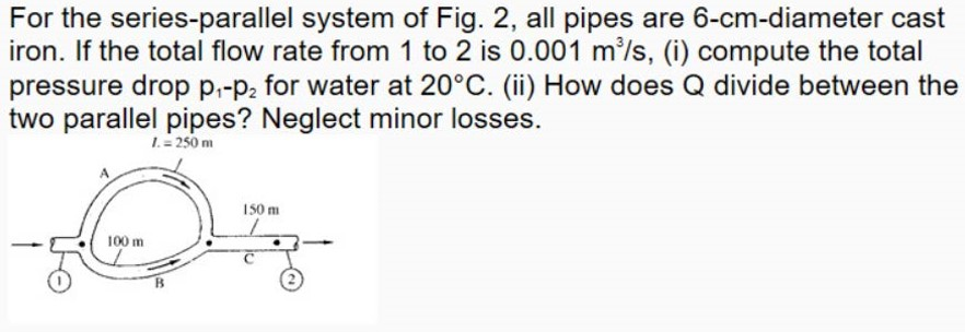Solved For the series-parallel system of Fig. 2, all pipes | Chegg.com