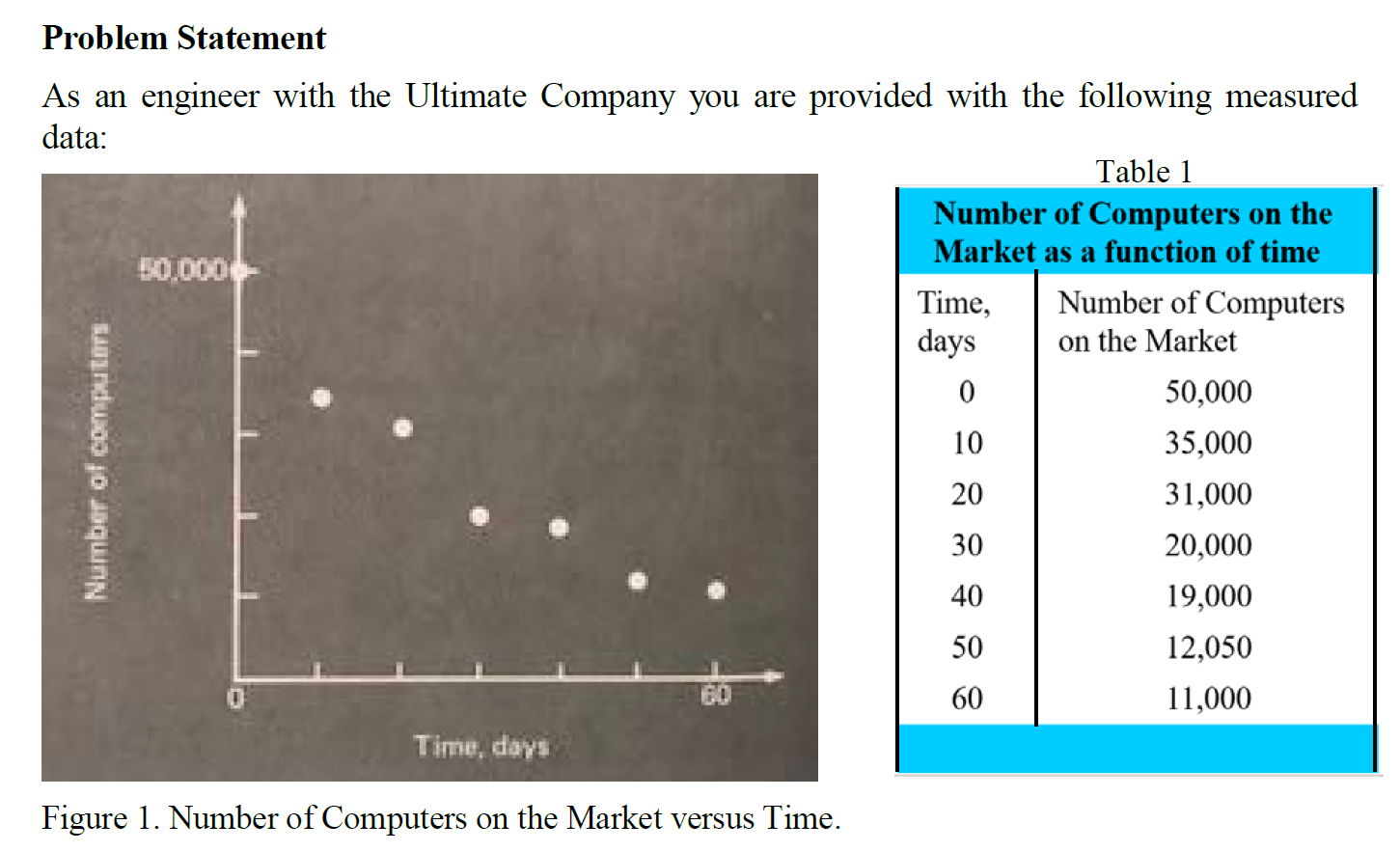Problem Statement As an engineer with the Ultimate | Chegg.com