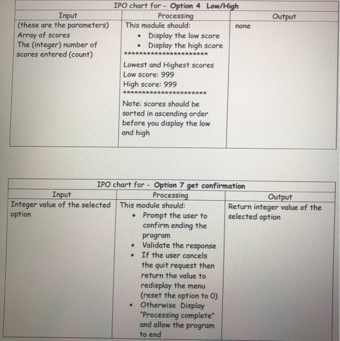 Solved IPO charts for modules continued. IPO chart for- | Chegg.com