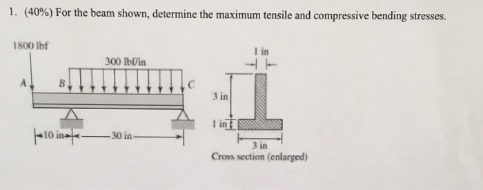 Solved 1, (40%) For the beam shown, determine the maximum | Chegg.com
