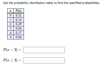 Solved Use the probability distribution table to find the | Chegg.com