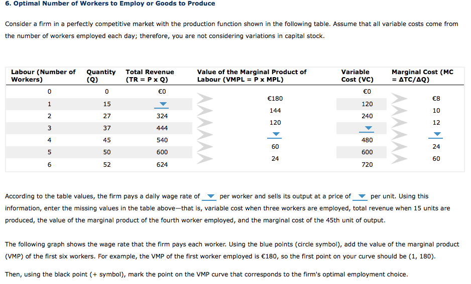 Solved 6. Optimal Number of Workers to Employ or Goods to | Chegg.com
